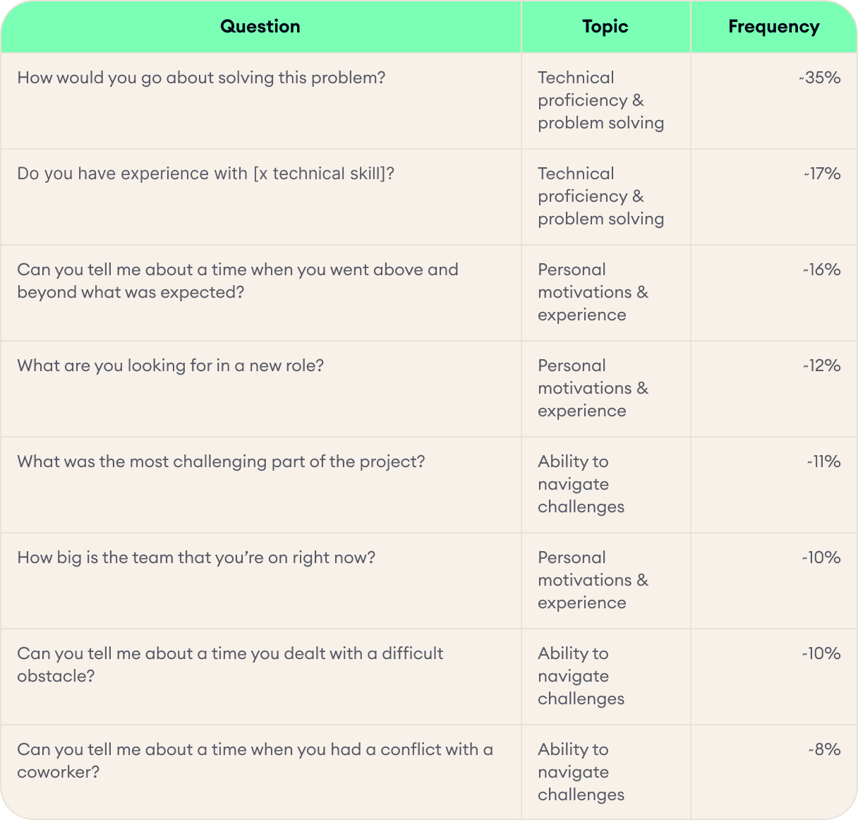 The most common questions asked in early and mid-career engineering ...